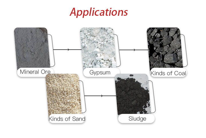 Rotary Dryer for Mineral Processing